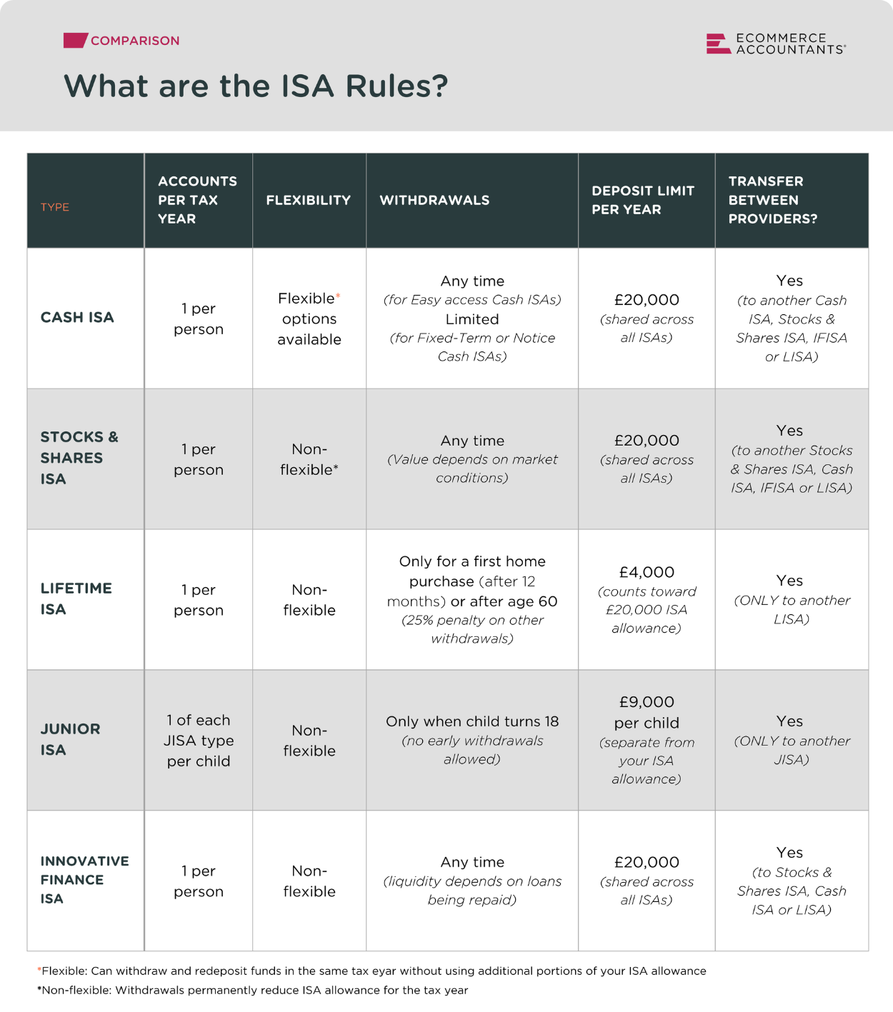 Ecommerce Accountants | ISA Deadline 2024/2025: How to Maximise Your ISA Allowance